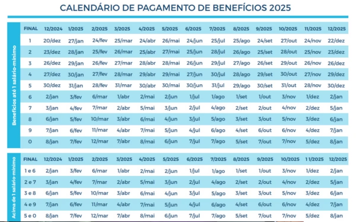 INSS: veja o calendário de pagamentos de aposentados e pensionistas em ...